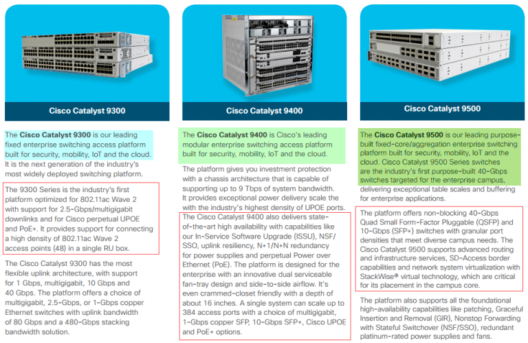 The New Catalyst 9000 Switches Simplify Iot And Cloud Requirements Router Switch Blog