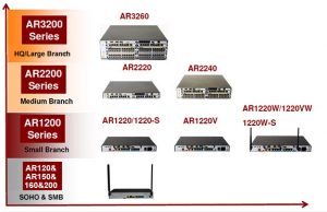 The Huawei 3rd Generation AR, Leads in the Multi-service Era - Router ...