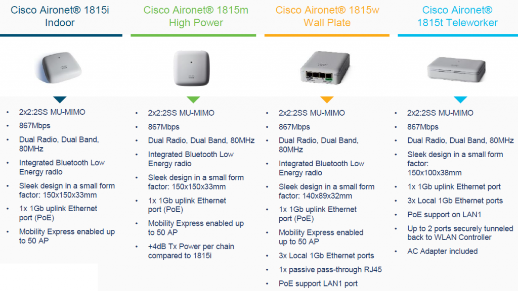 Here Comes the Best Cisco Indoor Access Point for You - Router Switch Blog