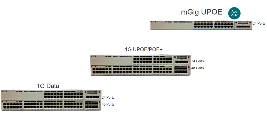 Why Migrate to Cisco Catalyst 9300 Switches? - Router Switch Blog