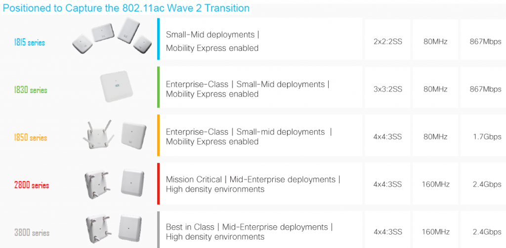 Here Comes the Best Cisco Indoor Access Point for You - Router Switch Blog
