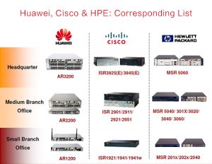 The Huawei 3rd Generation AR, Leads in the Multi-service Era - Router ...
