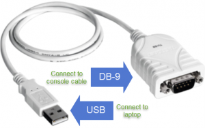 How to Connect Laptop to Router Console Port with Ethernet RJ-45 ...