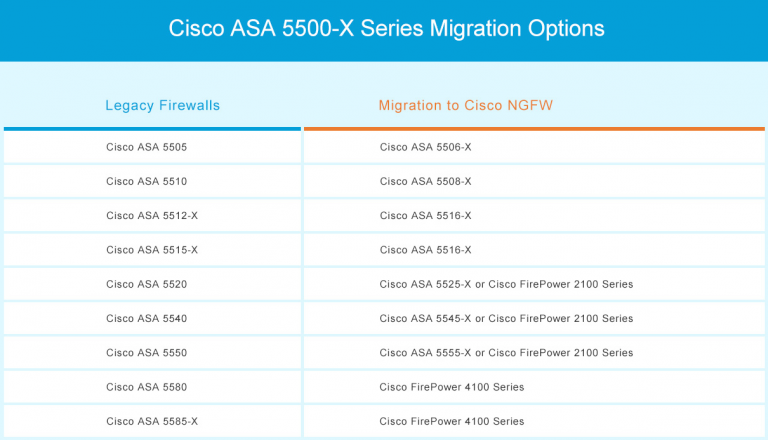 Upgrade Your Cisco Equipment for Less - Router Switch Blog