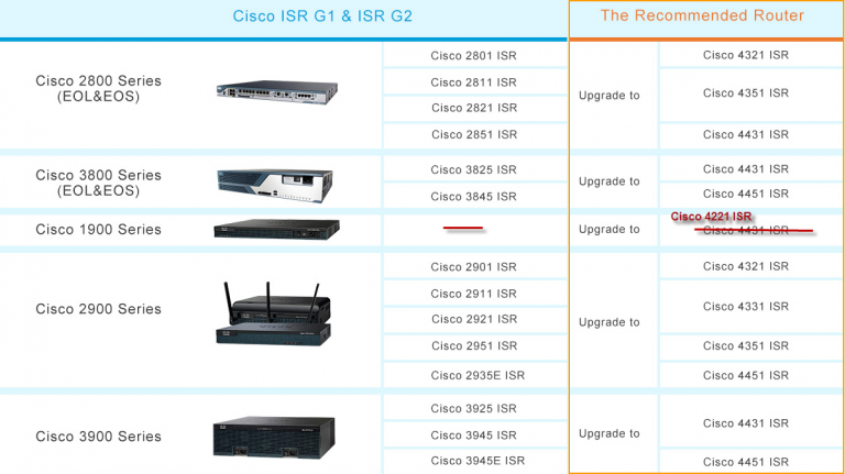Upgrade Your Cisco Equipment for Less - Router Switch Blog