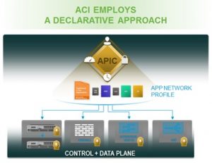 Cisco ACI Approach and ACI Architecture - Router Switch Blog