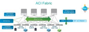 Cisco ACI Approach and ACI Architecture - Router Switch Blog