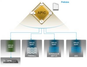 Cisco ACI Approach and ACI Architecture - Router Switch Blog