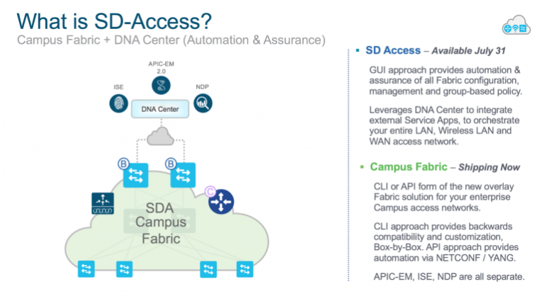 The Business Benefits of Cisco SD-Access - Router Switch Blog