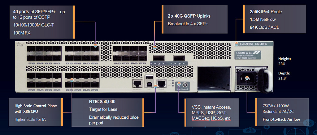 How to Convert Native 40G Ports to 8x10G Ports in Catalyst 6840-X ...