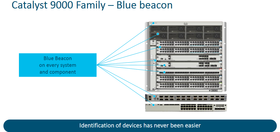 Cisco Catalyst 9000 Family-Technical Deep Dive - Router Switch Blog