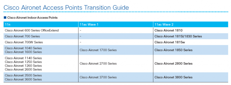 What’s Inside the Cisco Wireless Solution? - Router Switch Blog