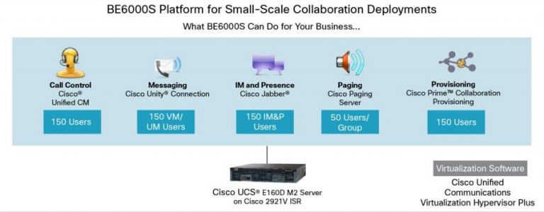How You Benefit from Cisco Business Edition 6000 - Router Switch Blog