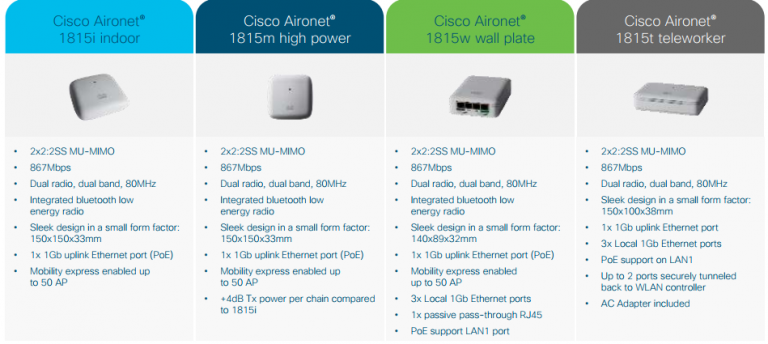 What’s Inside the Cisco Wireless Solution? - Router Switch Blog