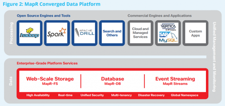 Use Cases: Cisco UCS S3260 Storage Server with MapR Converged Data Platform and Cloudera ...