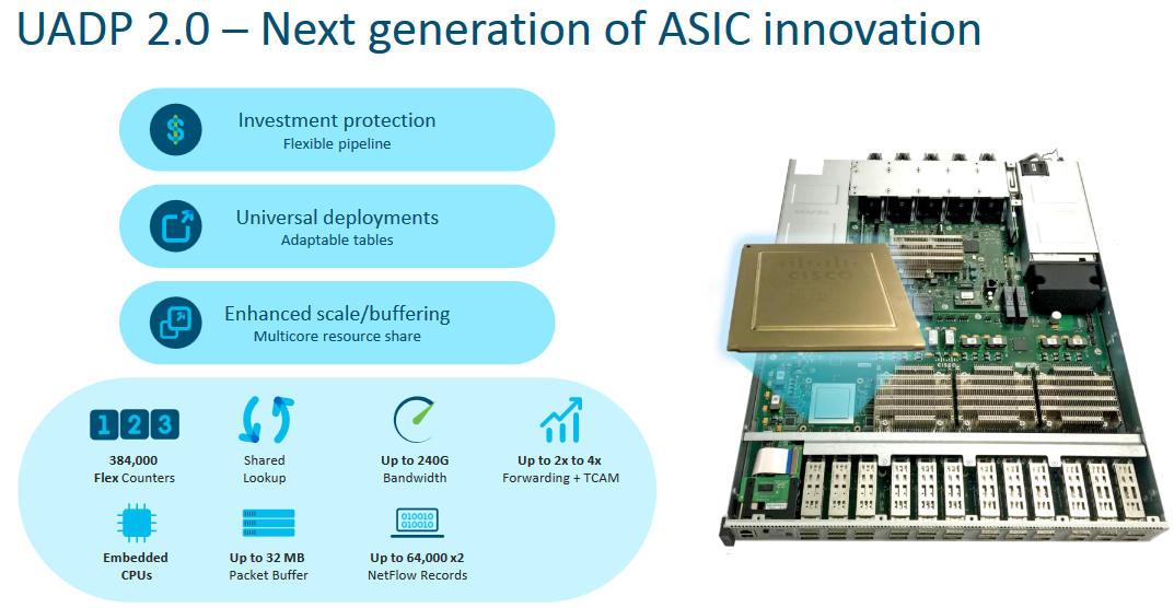 Cisco Catalyst 9000 Family-Technical Deep Dive - Router Switch Blog
