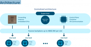Cisco Catalyst 9400 Series, New Generation of Modular Access - Router ...