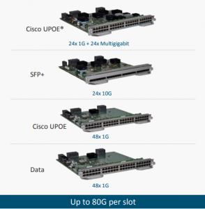 Cisco Catalyst 9400 Series, New Generation of Modular Access - Router ...