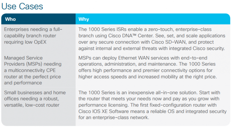 The Latest Cisco 1000 Series ISRs/1100 Models, Next-generation ...