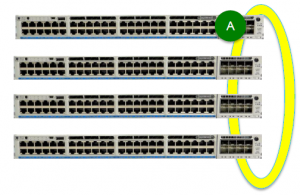 How Many Catalyst 9300 Models can I Stack together? - Router Switch Blog