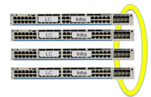 How Many Catalyst 9300 Models can I Stack together? - Router Switch Blog