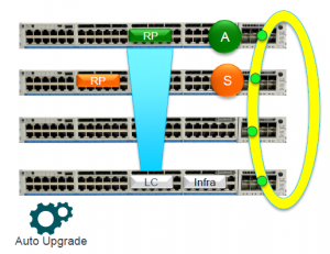 How Many Catalyst 9300 Models can I Stack together? - Router Switch Blog