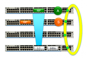 How Many Catalyst 9300 Models can I Stack together? - Router Switch Blog