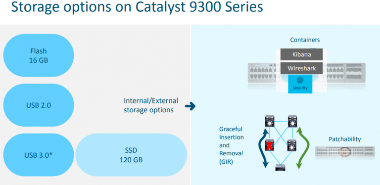 Cisco Catalyst 9300 Series–Tech Overview - Router Switch Blog