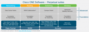 UPDATED: Cisco ONE Software Suites 2017 - Router Switch Blog