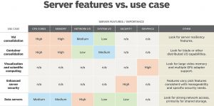How to Choose a Server for Your Data Center’s Needs? - Router Switch Blog