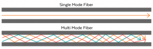 (Update 2021) Ethernet Cable or Fiber Optic Cable? Ethernet vs. Fiber ...