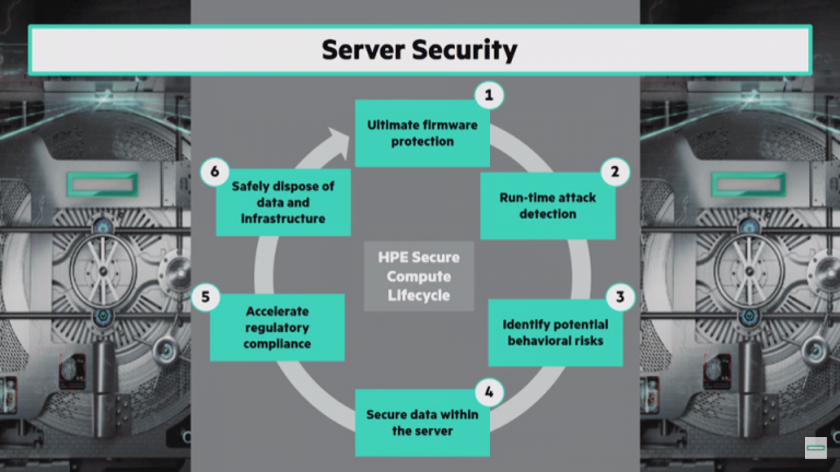 HPE ProLiant Gen10-The World’s Most Secure Industry Standard Servers ...
