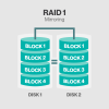A Guide for Storage Newbies: RAID Levels Explained - Router Switch Blog