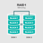 A Guide for Storage Newbies: RAID Levels Explained - Router Switch Blog
