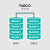 A Guide for Storage Newbies: RAID Levels Explained - Router Switch Blog