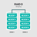 A Guide for Storage Newbies: RAID Levels Explained - Router Switch Blog