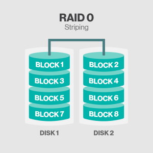 A Guide for Storage Newbies: RAID Levels Explained - Router Switch Blog