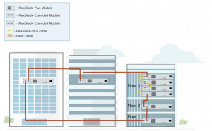 C2960X-STACK vs. C2960X-FIBER-STK vs. C2960X-HYBRID-STK - Router Switch ...