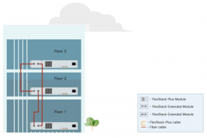 C2960X-STACK vs. C2960X-FIBER-STK vs. C2960X-HYBRID-STK - Router Switch ...