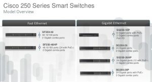 Next Generation Cisco SMB Switching-New Cisco 250 and 350 Series with ...