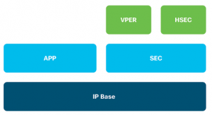 Routing, Switching, and Wi-Fi in Cisco ISR 1000 Series - Router Switch Blog