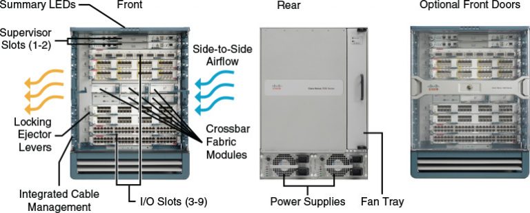 Cisco Nexus 7000 and Nexus 7700 Modular Switches, the Main Chassis ...