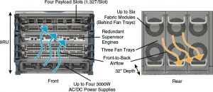 Cisco Nexus 7000 and Nexus 7700 Modular Switches, the Main Chassis ...