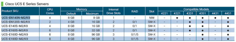 Meet All Your Needs with Cisco ISR 4000 Models - Router Switch Blog