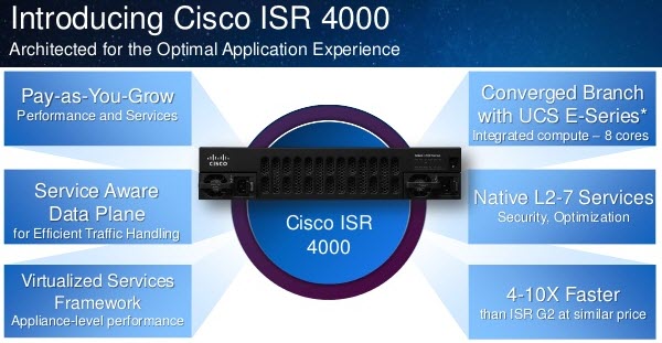 Meet All Your Needs with Cisco ISR 4000 Models - Router Switch Blog
