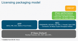 Cisco 1000 Series ISR Naming - Router Switch Blog
