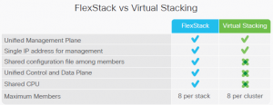 FlexStack vs. Virtual Stacking - Router Switch Blog