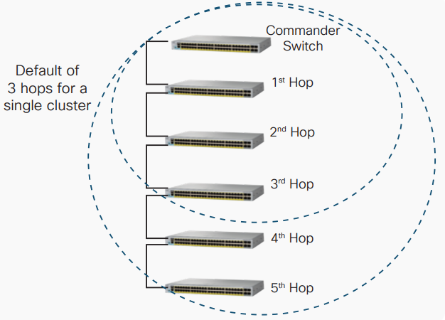 Configuring High Availability On Virtual Stacking Router Switch Blog