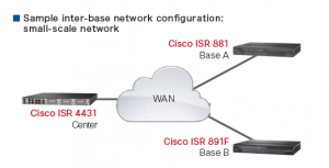 Selection of Cisco ISR - Router Switch Blog
