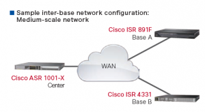 Selection of Cisco ISR - Router Switch Blog